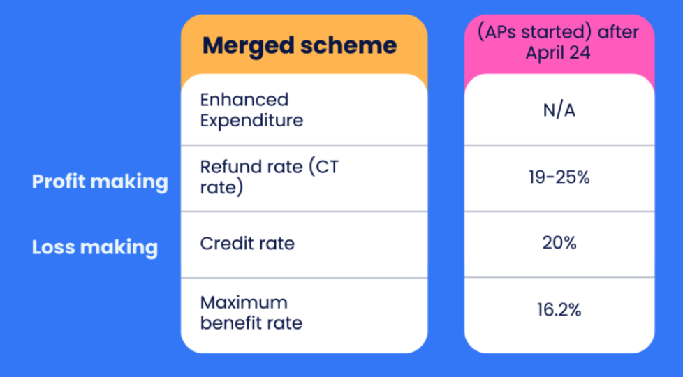 How to Calculate R&D Tax Credit in 2025 - A Step-By-Step Guide